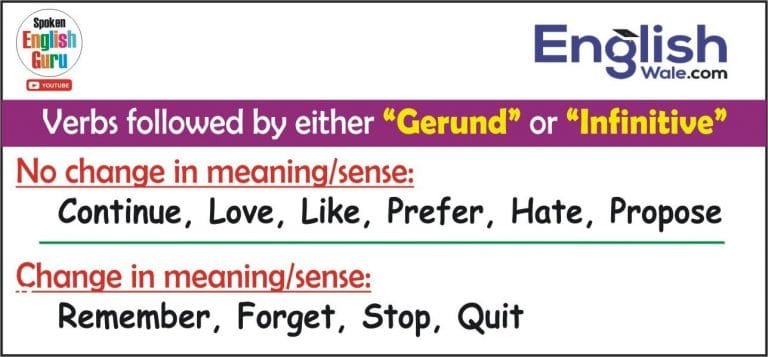 English Charts - Tense Chart, Conditional Chart etc. - Spoken English Guru