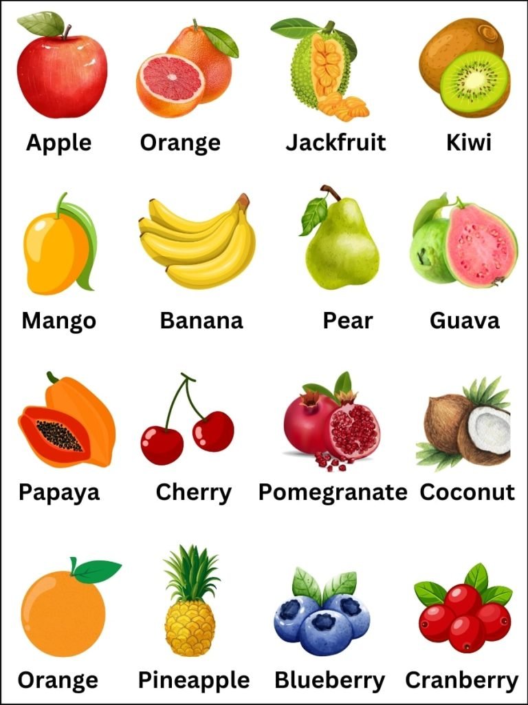 Fruit Names in English - All Fruit Names List - Spoken English Guru