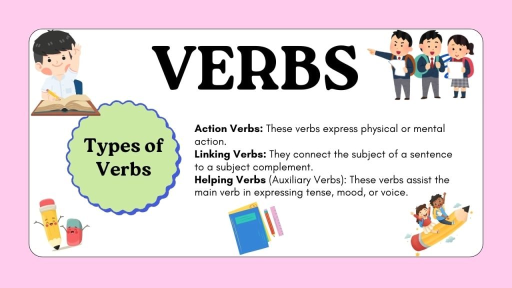 Verbs - Definition, Types, Uses and Examples - Spoken English Guru